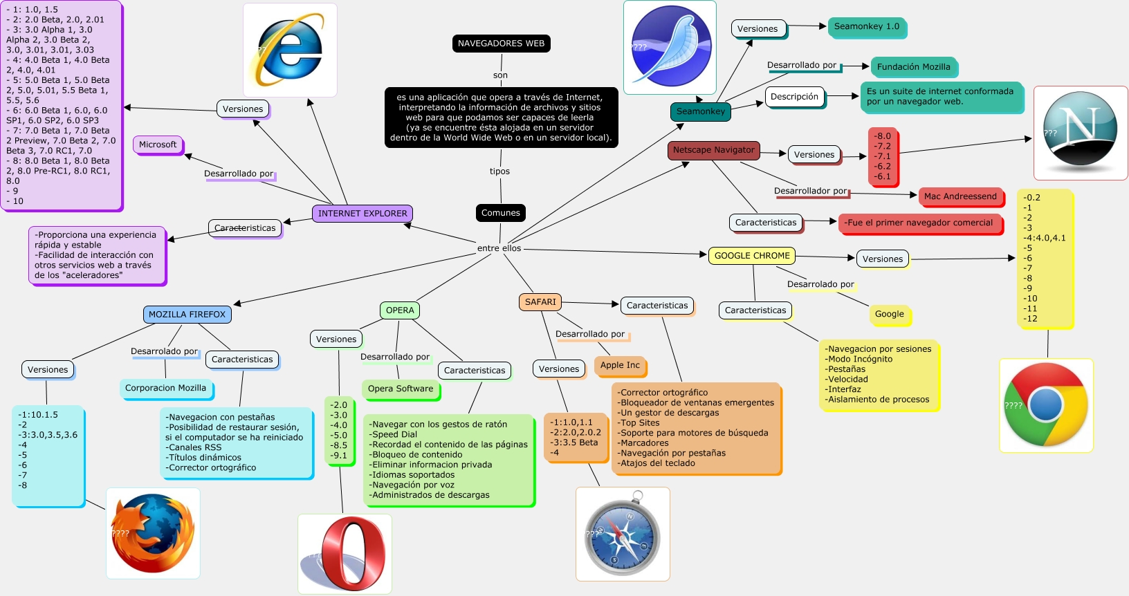 SALA_1_PC22_Navegadores web